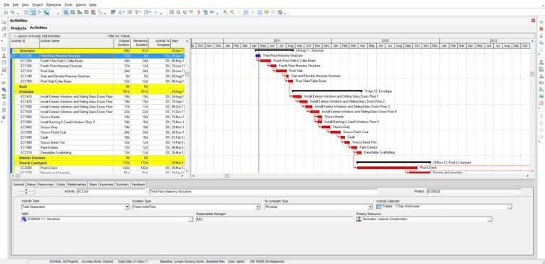 Optimize Your Projects with Primavera P6 Professional
