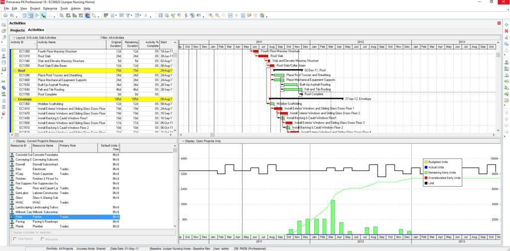 Optimize Your Projects with Primavera P6 Professional