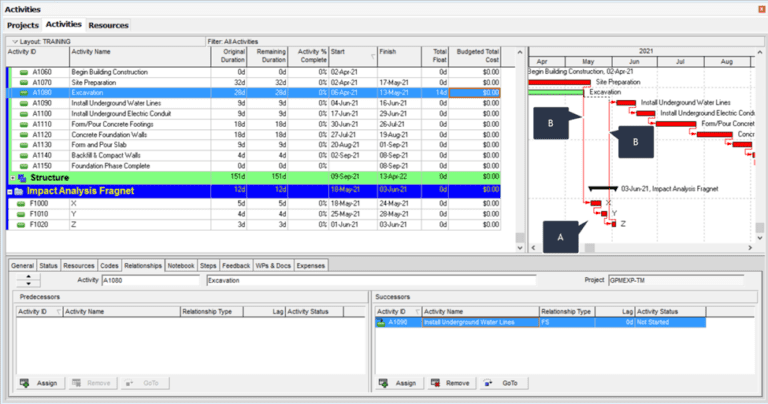 How to Create a Fragnet in Primavera P6: Step-by-Step