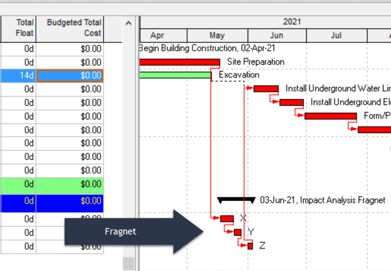 How to Create a Fragnet in Primavera P6: Step-by-Step