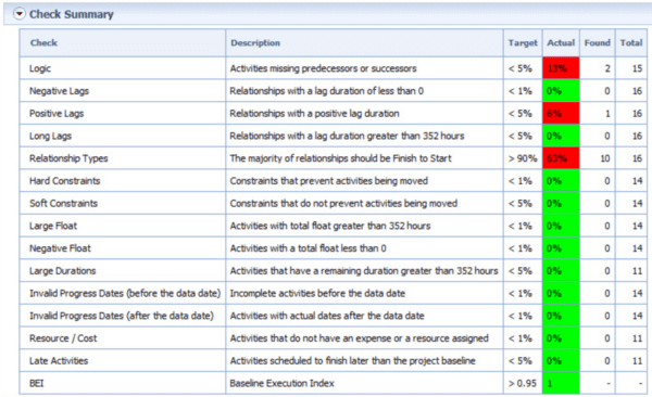 Demystifying the DCMA 14-Point Schedule Assessment - Global PM