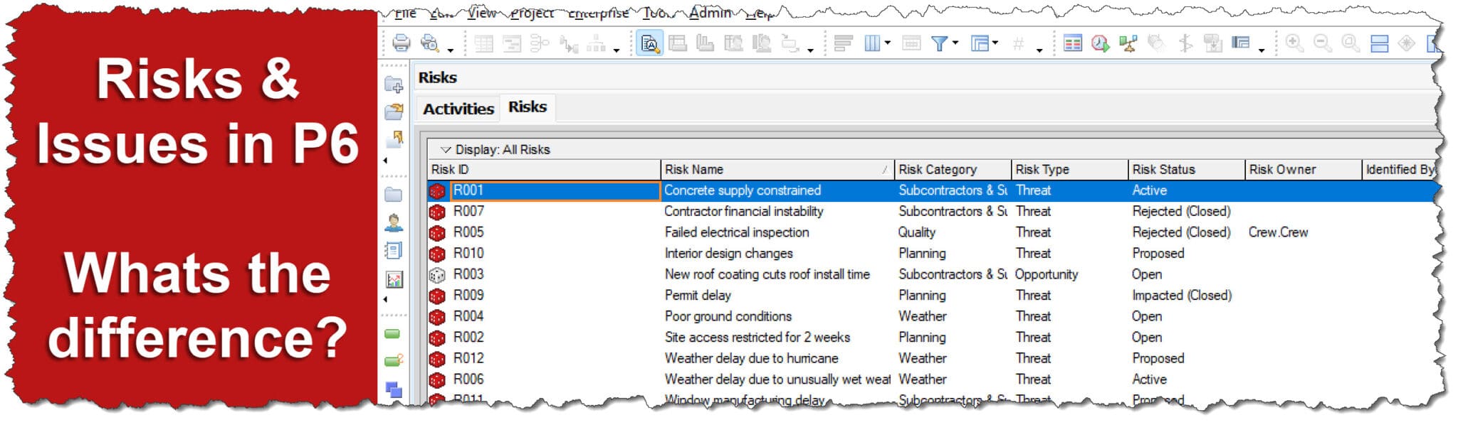 Understanding Risk and an Issue: Key Differences in Project Management
