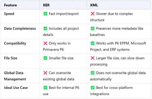 XER vs. XML Files in Primavera P6