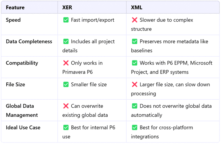 XER vs. XML Files in Primavera P6