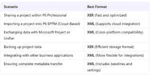 XER vs. XML Files in Primavera P6