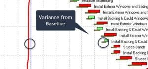 Progress Line in Primavera P6 | Schedule Tracking Tool