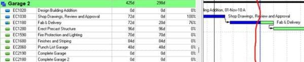 Progress Line in Primavera P6 | Schedule Tracking Tool