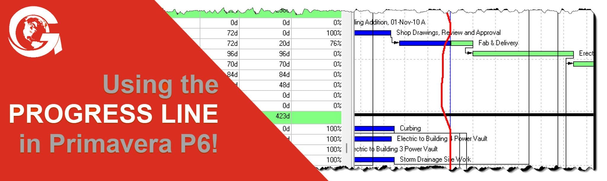 Progress Line in Primavera P6 | Schedule Tracking Tool