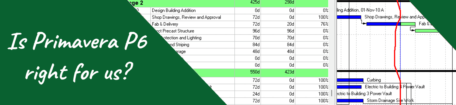 Unlocking Success: Why Primavera P6 is Irresistible in Project Management