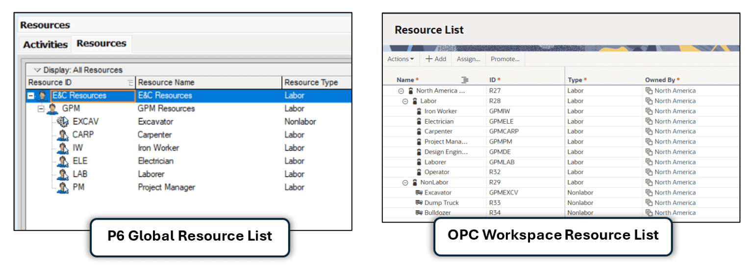 Streamline Resource Management with Oracle Primavera Cloud