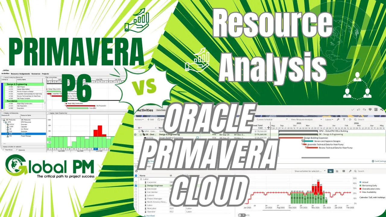 Resource Analysis in Oracle Primavera Cloud: P6 Transition